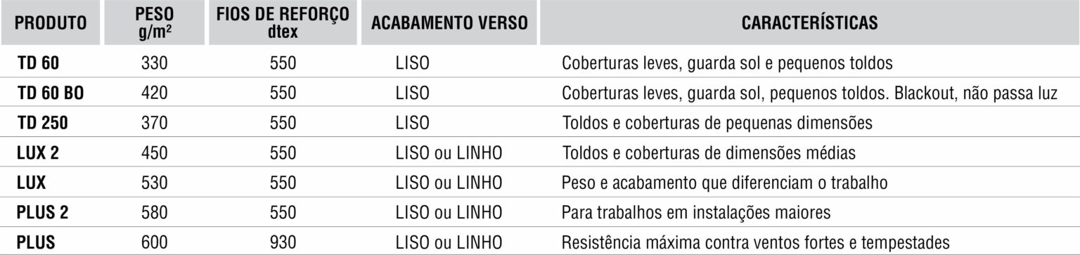 Home - Techtextil Tecidos